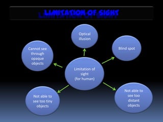 Limitation of sight and hearing | PPTX