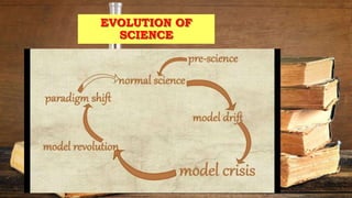 Historical perspective of science by: Karl popper and thomas kuhn ...