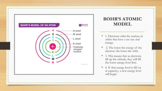 Structure Of Atom- Science Presentation | PPTX