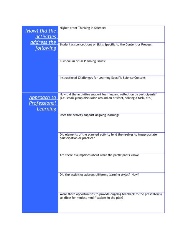 Science Presentation Debriefing Forms Formatted | DOC