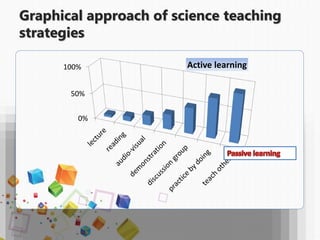 Science presentation elementary level | PPTX