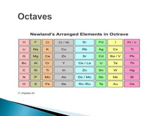 Science presentation on periodic classification of elements | PPTX