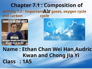 Science Presentation ( pg 202 activity 7.2 ).pptx