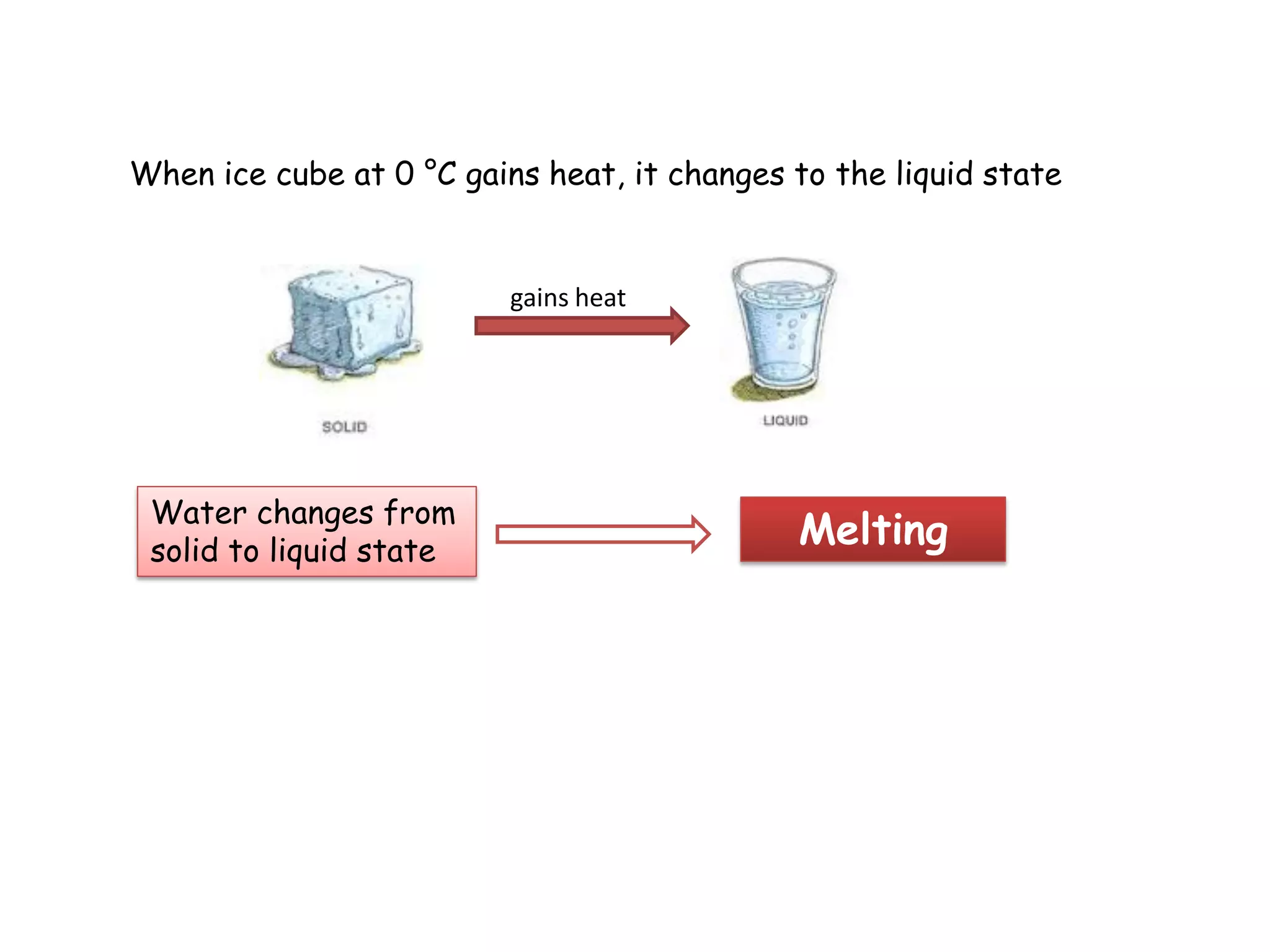 Science primary 4: Changing State of Water | PDF