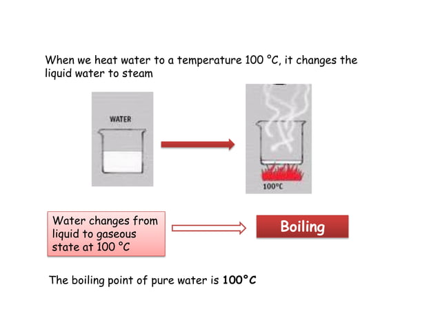 Science primary 4: Changing State of Water | PDF | Chemistry | Science