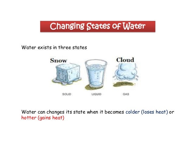 Science primary 4: Changing State of Water
