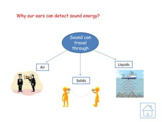 Science primary 6; Energy | PDF