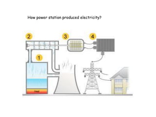 Science primary 6; Energy | PDF