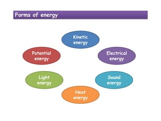 Science primary 6; Energy | PDF