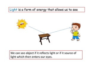 Science primary 6; Energy | PDF