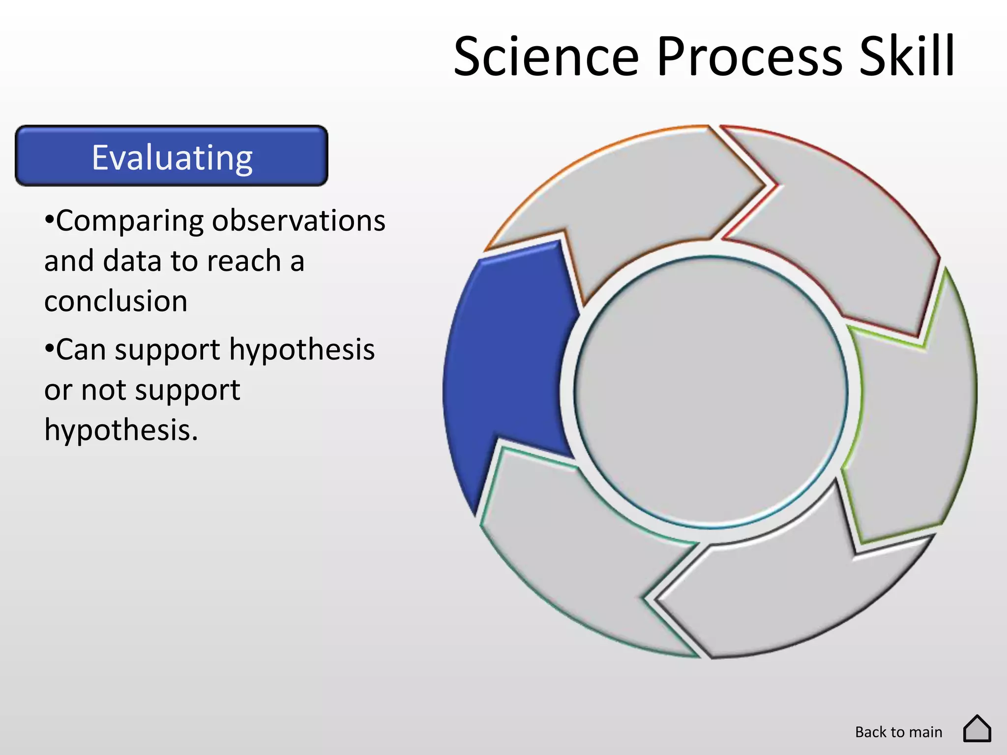 Science process skills | PPTX