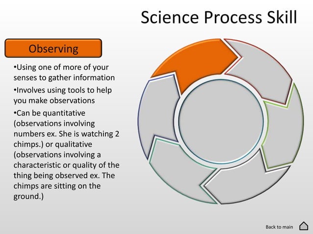 Science process skills | PPTX | Science
