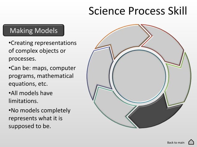 Science process skills | PPTX | Science