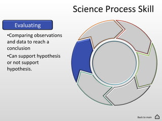 Science process skills | PPTX
