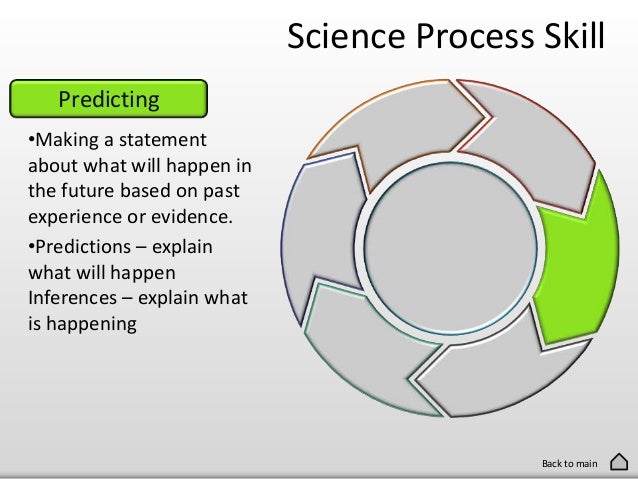 Science process skills