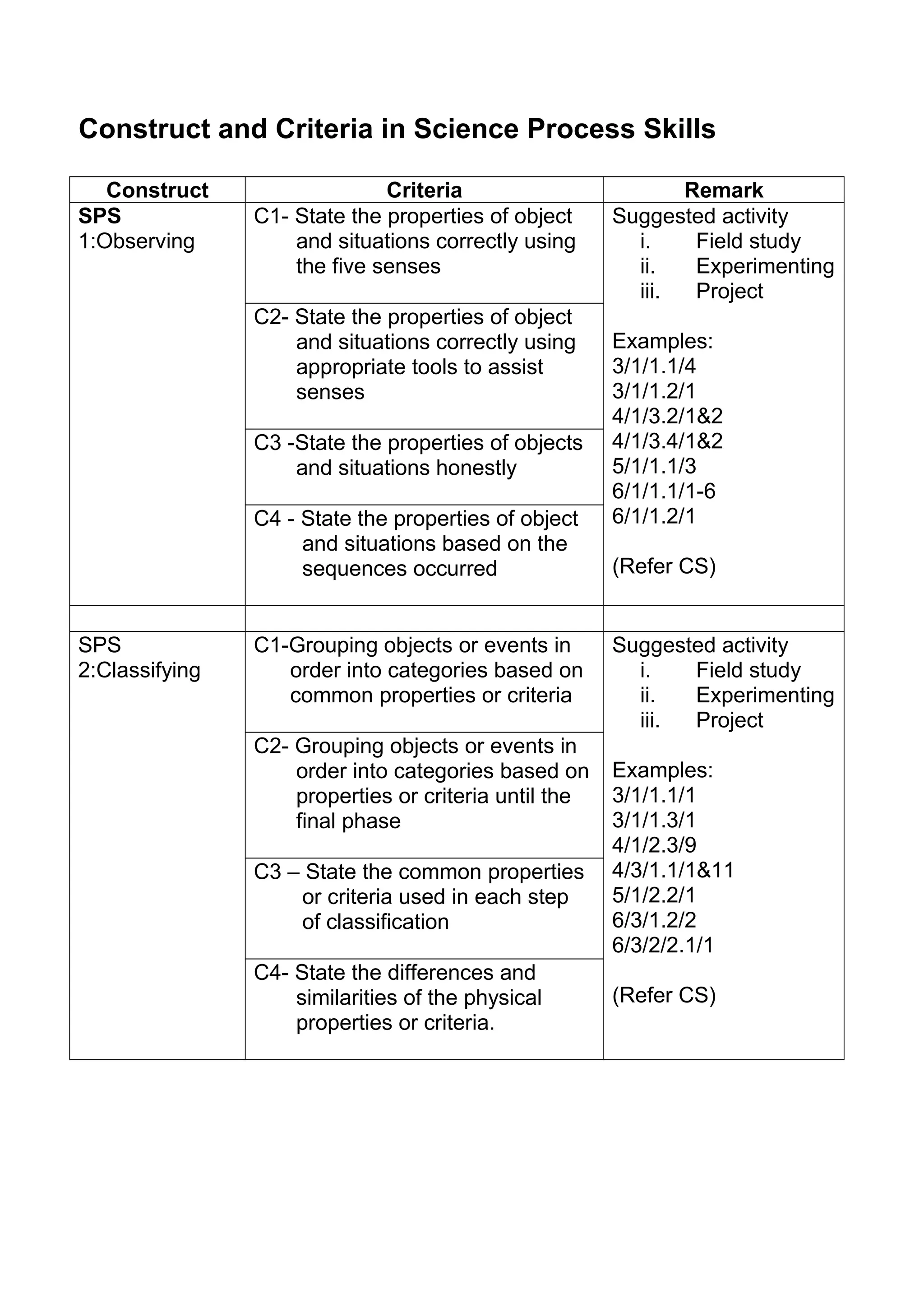 Science process skills | DOC | Physics | Science