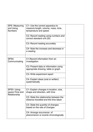 Science process skills | DOC