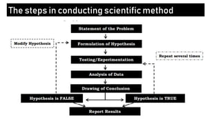 science process skills.ppt
