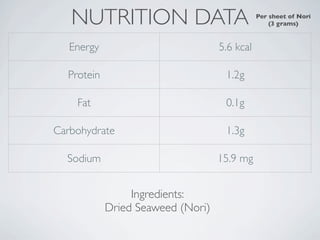 What's in my food? Nori | PPT