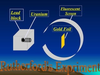 structure of an atom by romit jain | PPT