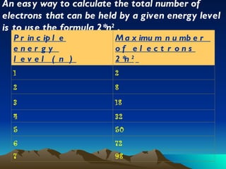 structure of an atom by romit jain | PPT