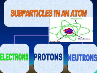 structure of an atom by romit jain | PPT