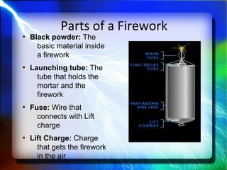 fireworks Imani Josh | ODP
