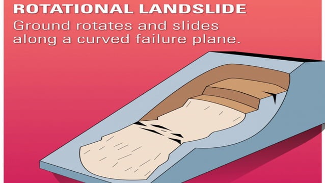 Landslide -Natural Hazard. ' | PPTX | Geology | Science