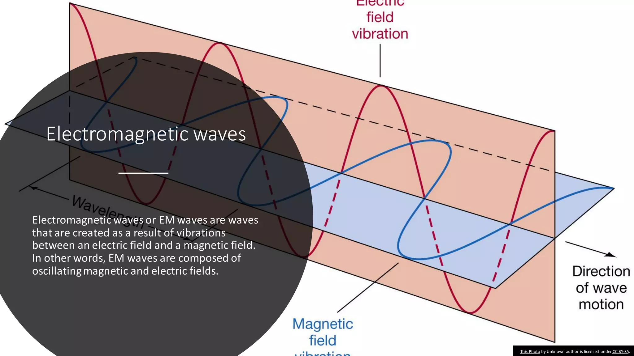 Science Project Waves - Aryam - Grade 7A. | PDF