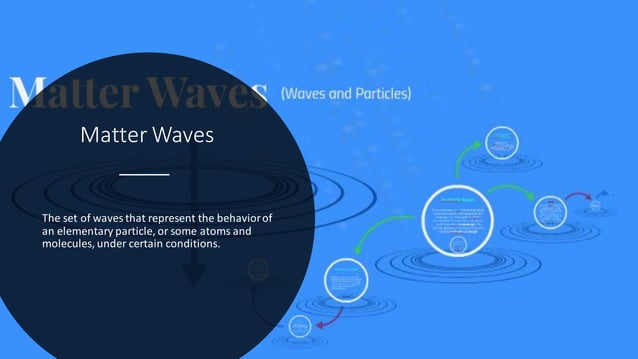 Science Project Waves - Aryam - Grade 7A. | PDF