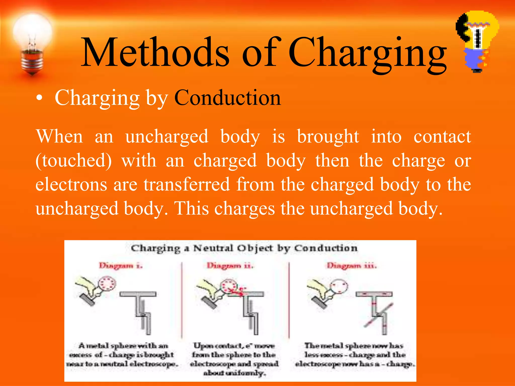 Electricity ppt for class 10 | PPTX