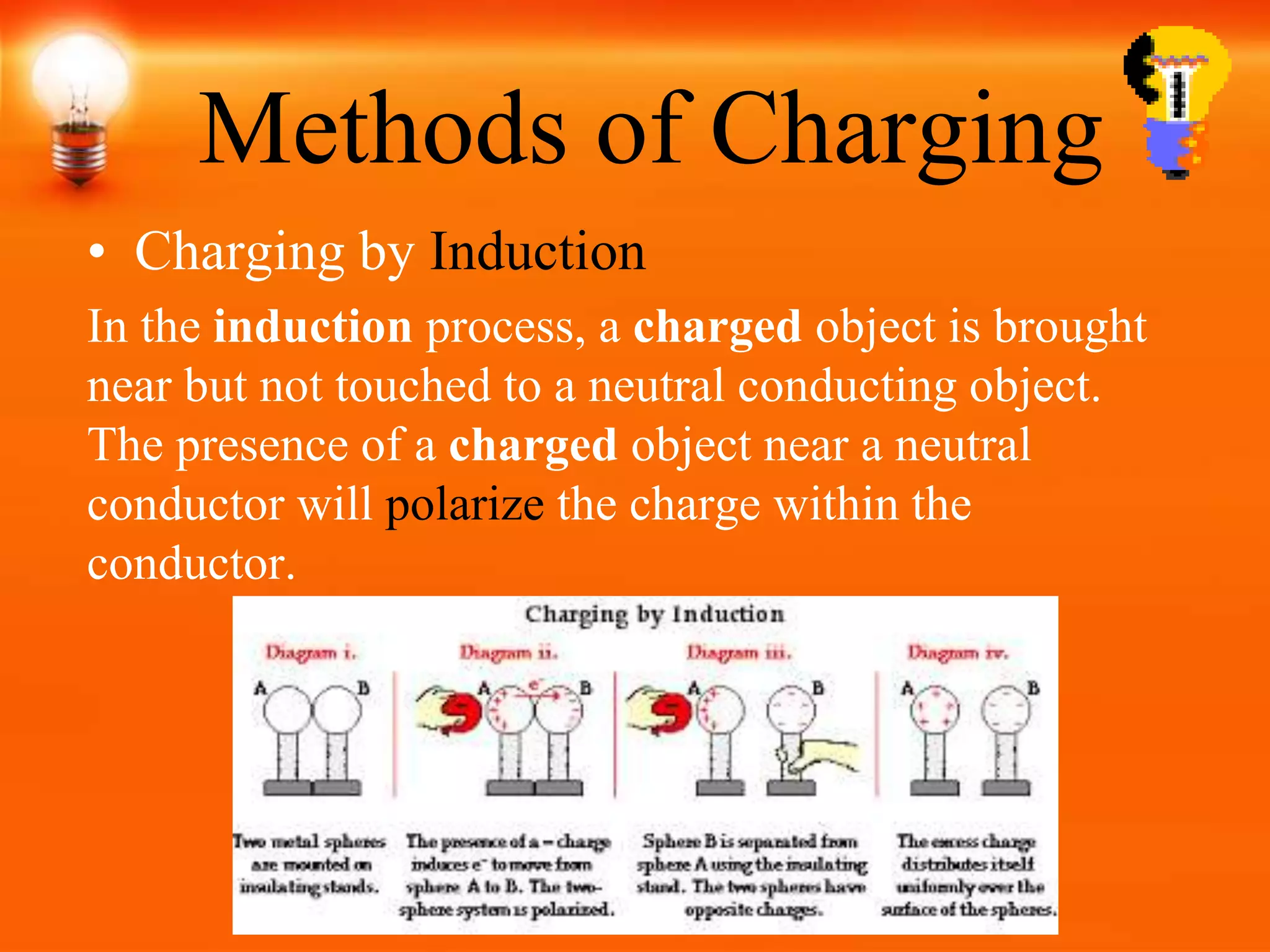 Electricity ppt for class 10 | PPTX