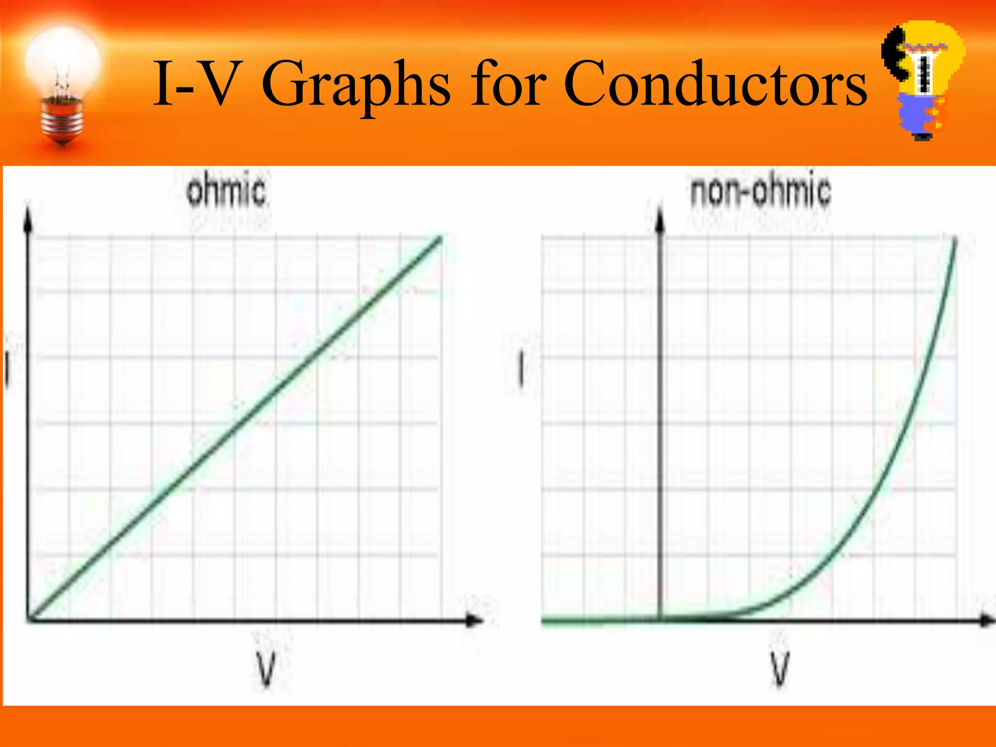 Electricity ppt for class 10 | PPTX