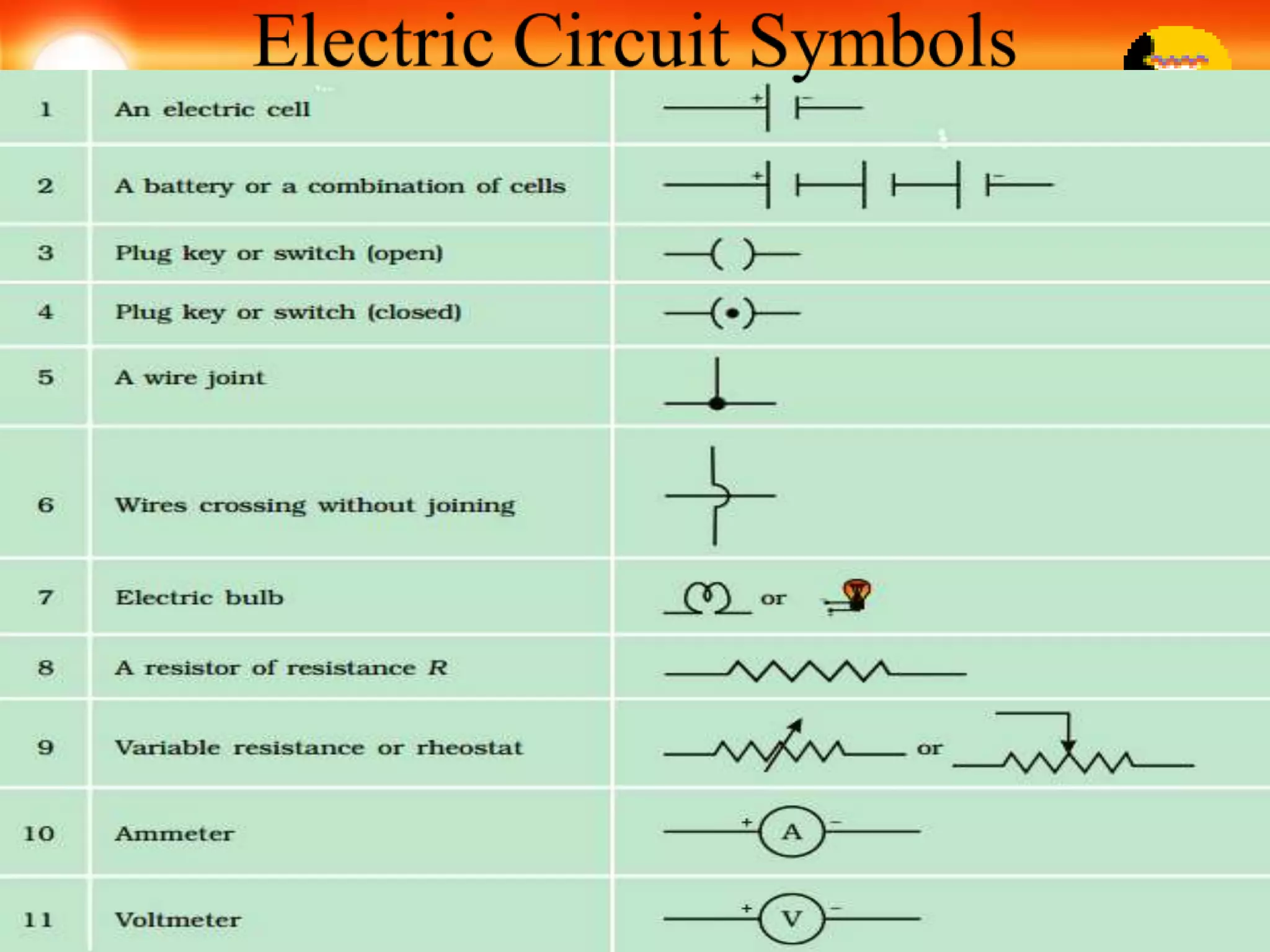 Electricity ppt for class 10 | PPTX