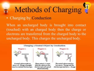 Electricity ppt for class 10 | PPTX