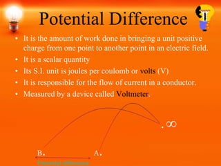 Electricity ppt for class 10 | PPTX