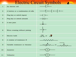 Electricity ppt for class 10 | PPTX