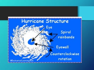 Alarming Typhoons | PPTX