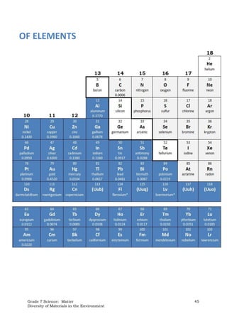 K TO 12 GRADE 7 LEARNING MATERIAL IN SCIENCE (Q1-Q2) | PDF
