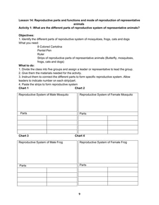 K TO 12 GRADE 5 LEARNER’S MATERIAL IN SCIENCE (Q1-Q4) | PDF