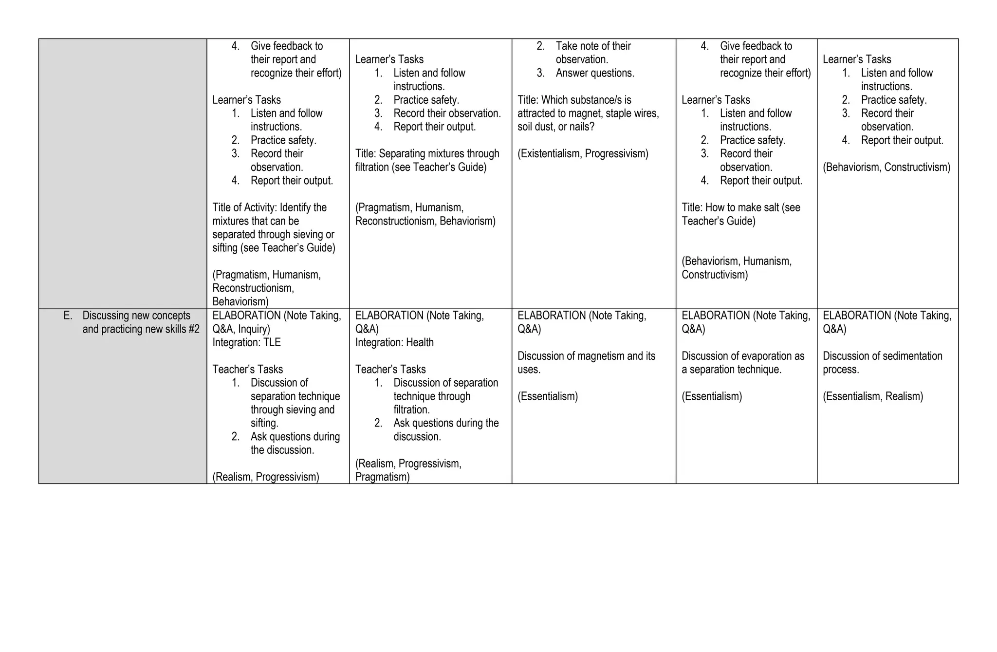 Daily Lesson Log in Science Grade 6 Quarter 1 Week 4 | DOCX