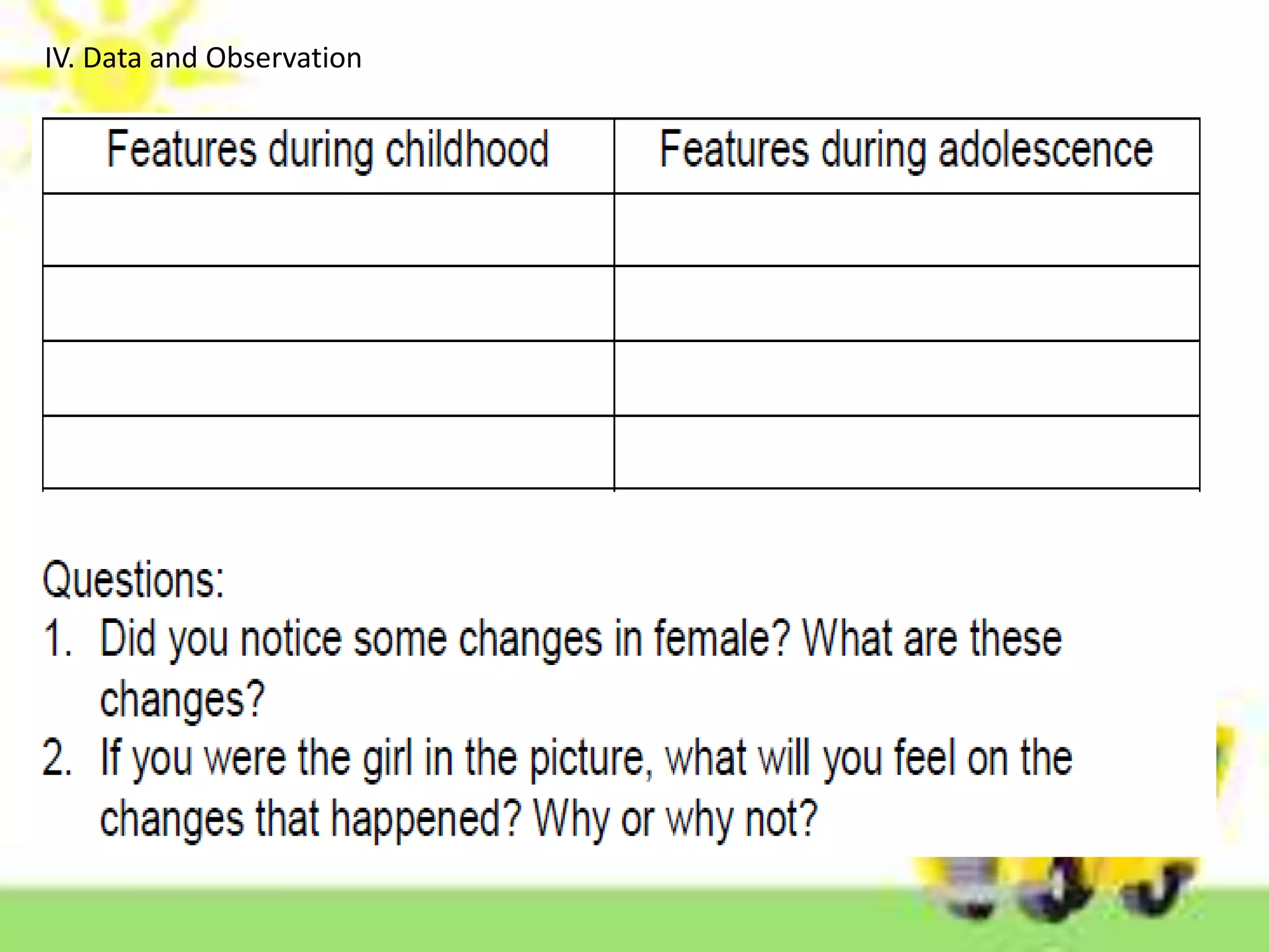 Puberty and Adolescence Stage | PPTX