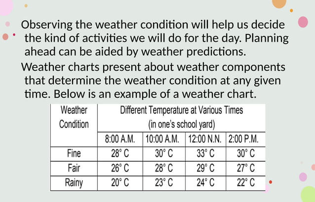 SCIENCE 4 Q4 WEEK 5 Components and Elements of Weather.pptx