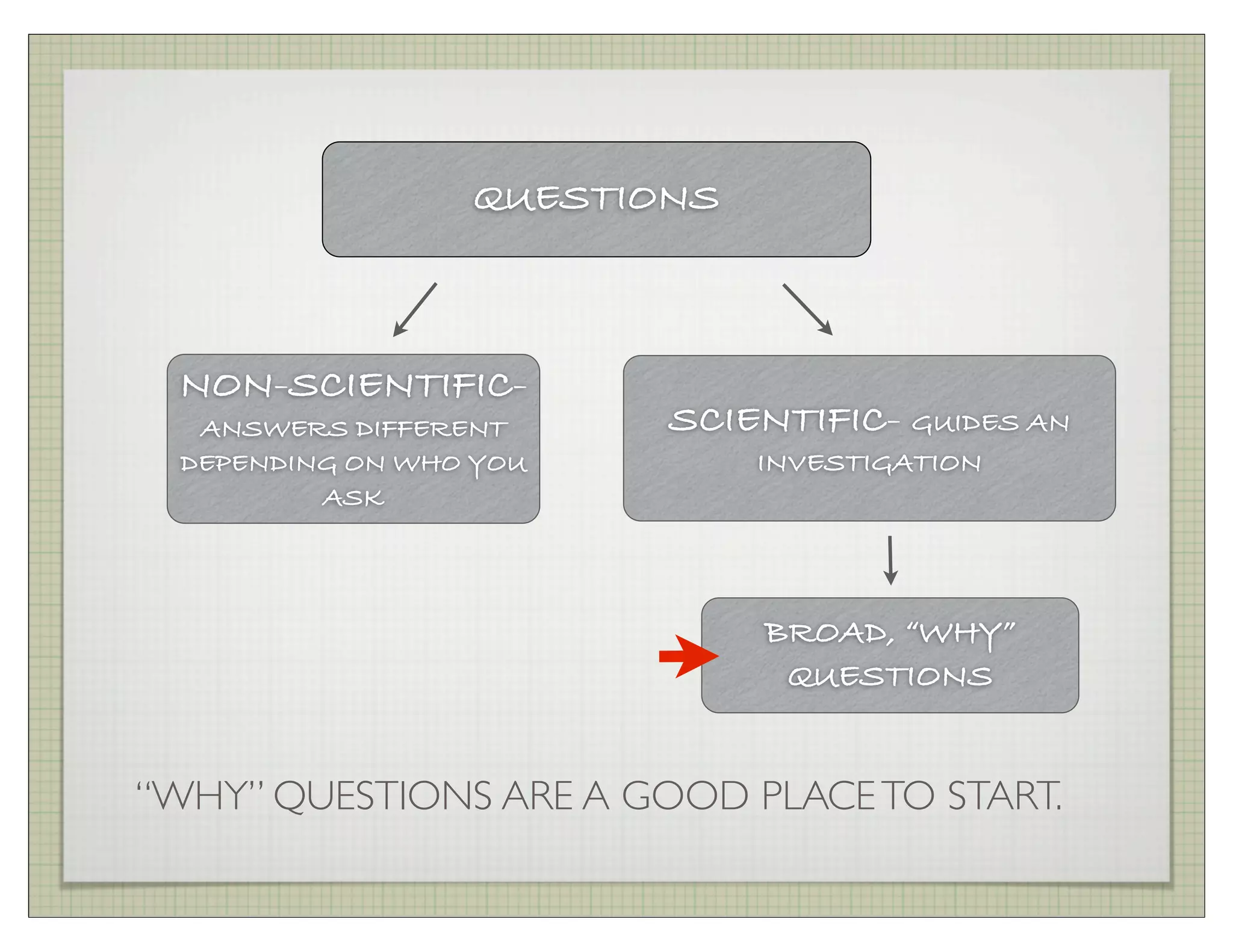 Science Questions | PDF