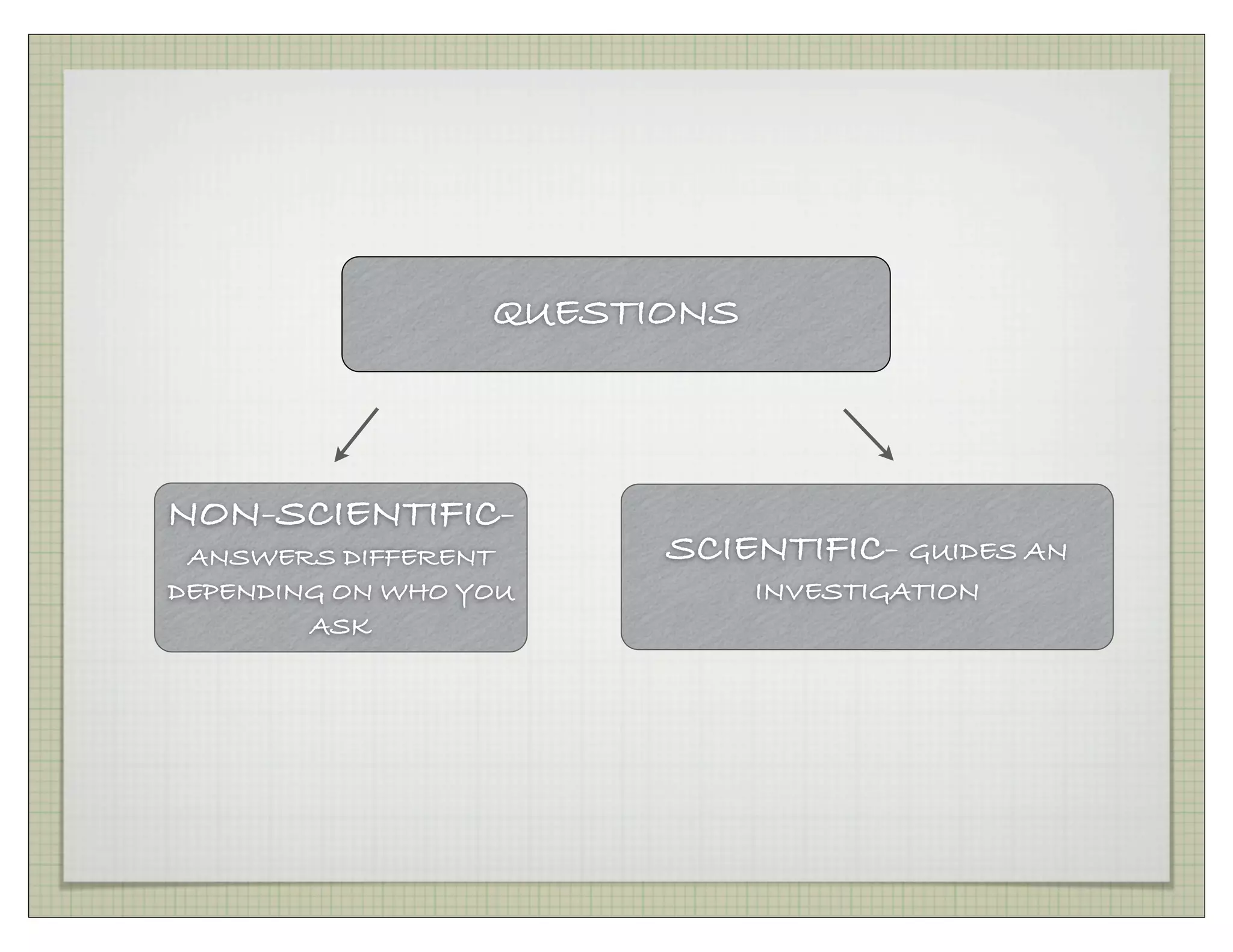 Science Questions | PDF