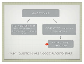 Science Questions | PDF