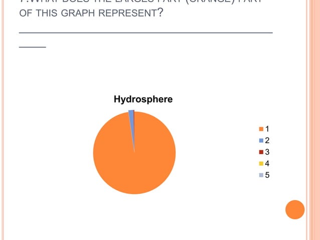 Science quiz hydrosphere | PPT