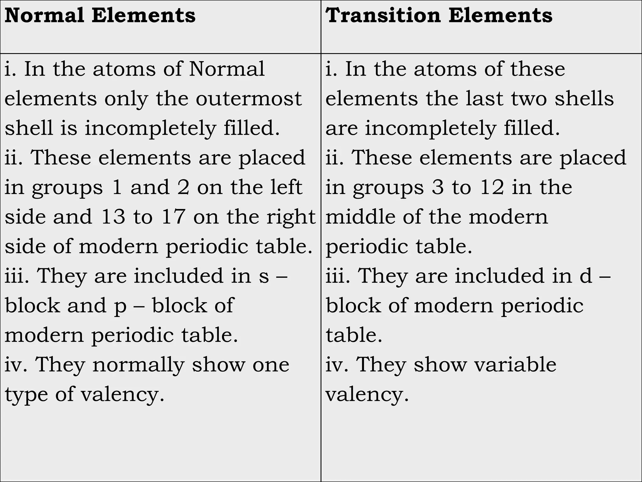 Science revision | PPTX | Chemistry | Science