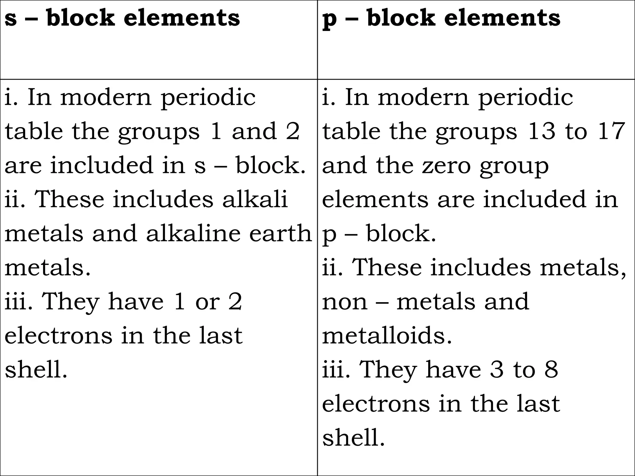 Science revision | PPTX | Chemistry | Science
