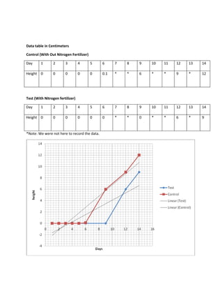 Science Rice Lab | DOC